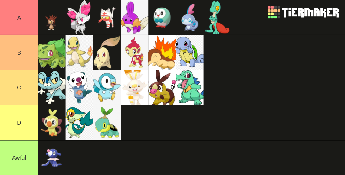 All shiny starters template Tier List (Community Rankings) - TierMaker