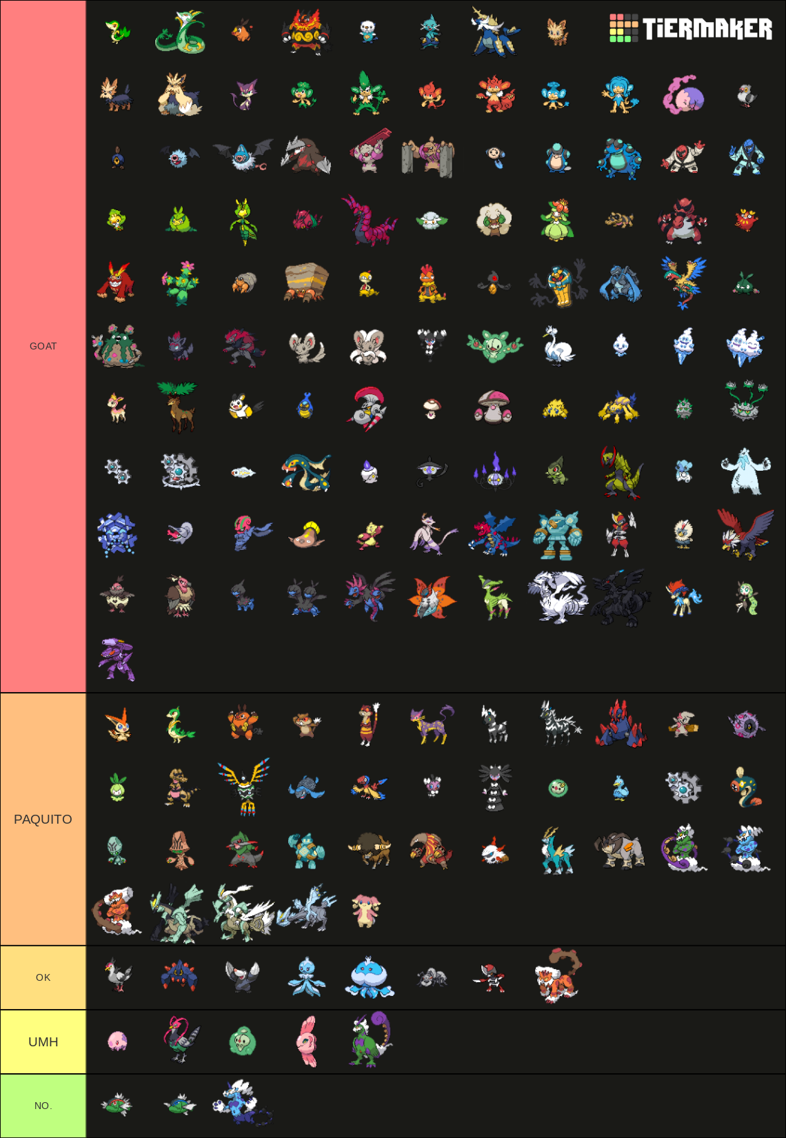 Gen 5 Pokémon Tier List (Community Rankings) - TierMaker