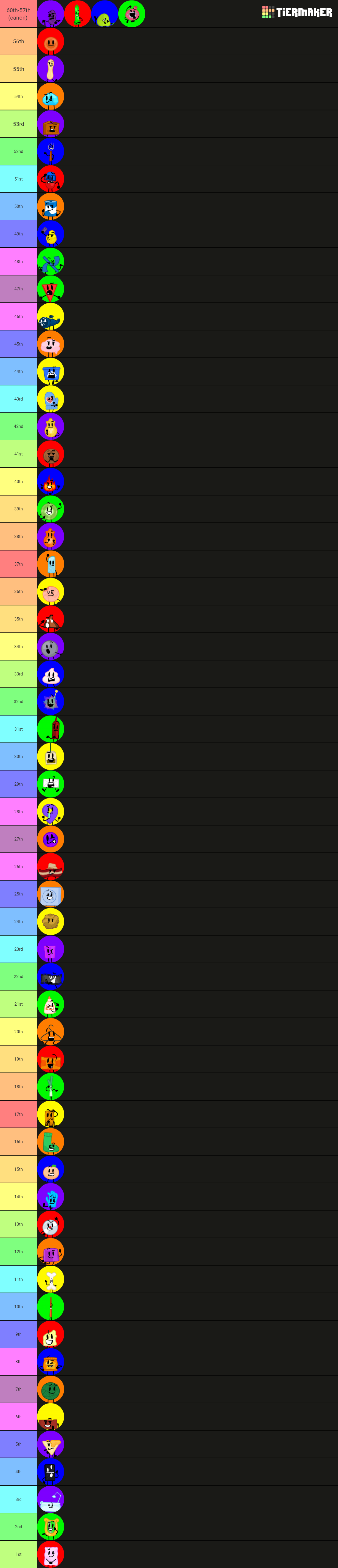 Animated Inanimate Battle (AIB) S1 Tier List (Community Rankings ...