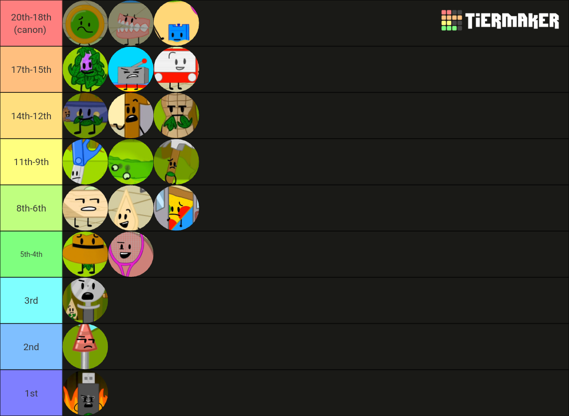 Mystery Box Madness /Better(all characters) Tier List (Community ...