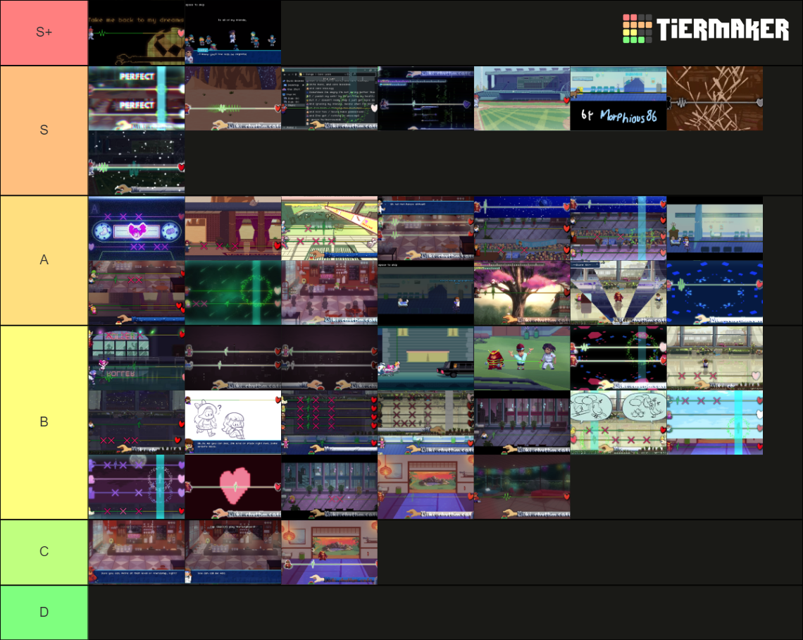Rhythm Doctor Level Tierlist Tier List Community Rankings Tiermaker