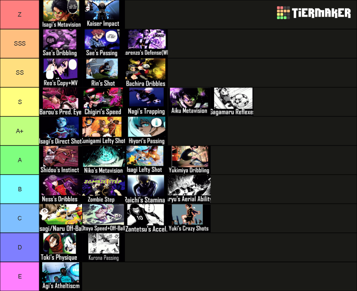 Blue Lock Weapons Tier List (Community Rankings) - TierMaker