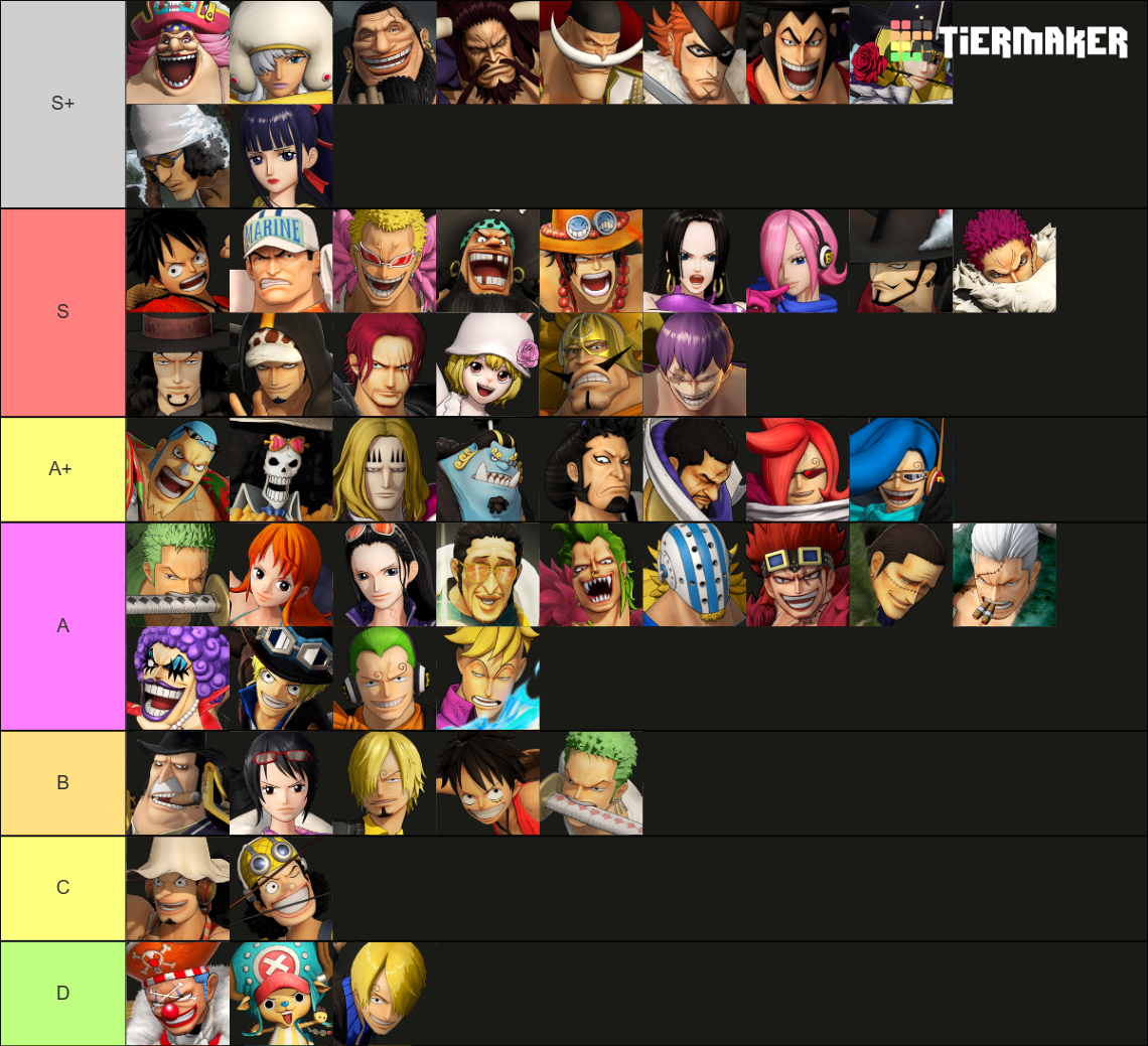 One Piece Pirate Warriors 4 (with all DLC) Tier List (Community ...