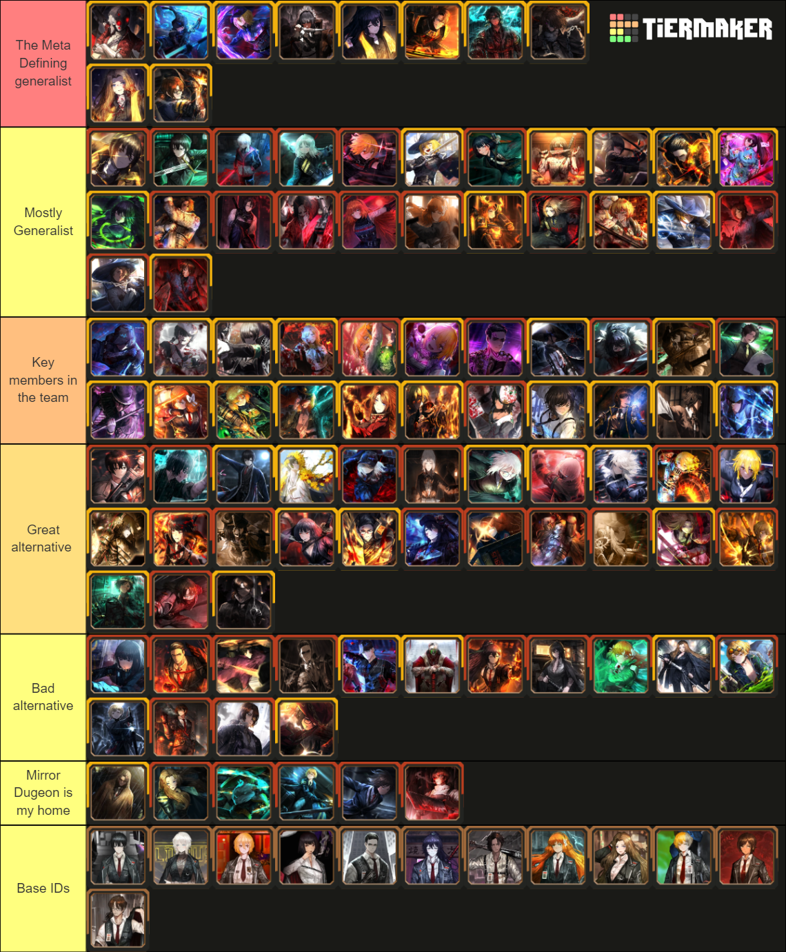 Limbus Company Identity Tierlist Tier List (Community Rankings) - TierMaker