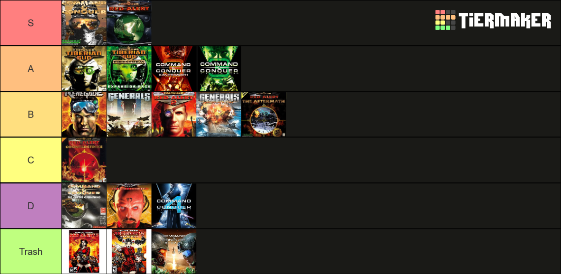 Command & Conquer Games Tier List (Community Rankings) - TierMaker