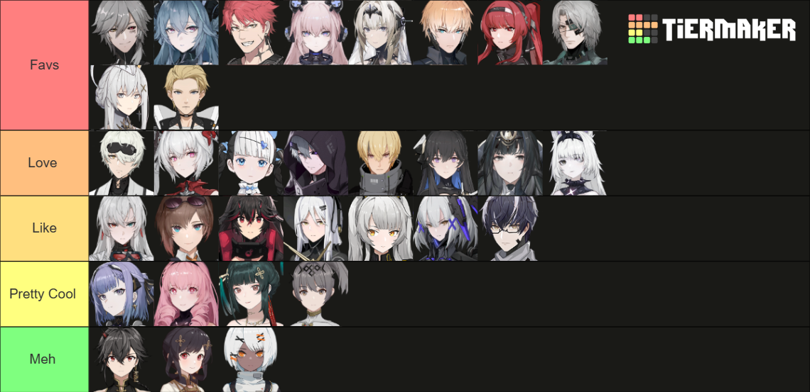 PGR Characters Tier List (Community Rankings) - TierMaker