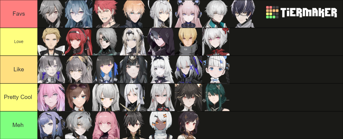 PGR Characters Tier List (Community Rankings) - TierMaker