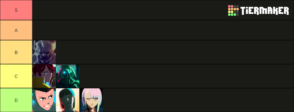 Cyberpunk: Edgerunners Characters Tier List (Community Rankings ...