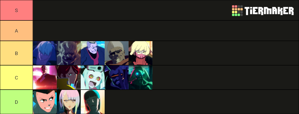 Cyberpunk: Edgerunners Characters Tier List (Community Rankings ...