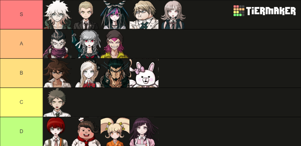 Danganronpa 2: Goodbye Despair characters (SPOILER FREE) Tier List ...