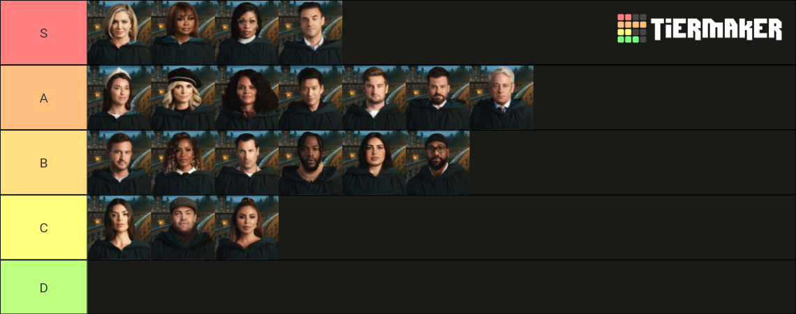 The Traitors Season 2 US Tier List (Community Rankings) - TierMaker