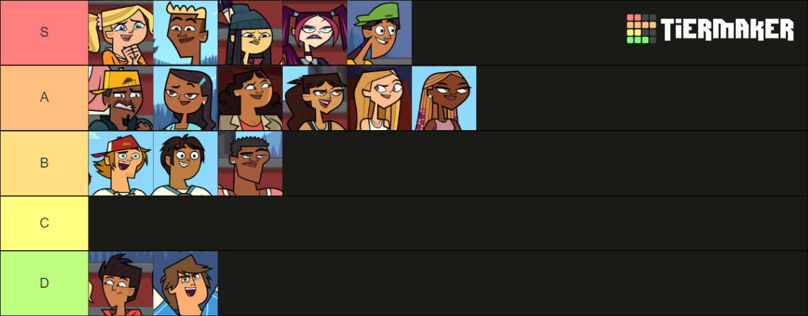 Total Drama Island Reboot Tier List (Community Rankings) - TierMaker