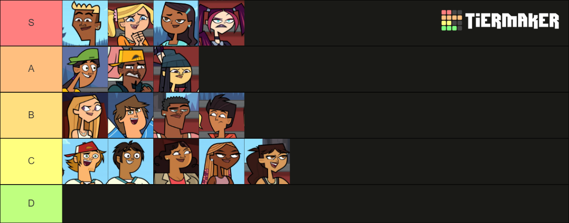 Total Drama Island Reboot Tier List (Community Rankings) - TierMaker