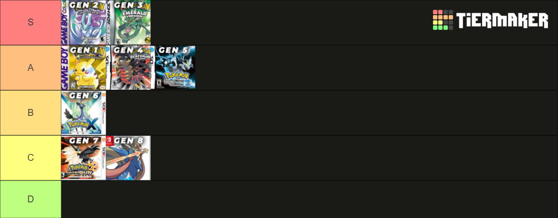 Pokemon Gens By How Strong Their Pokemon Are In Competitive Tier List ...