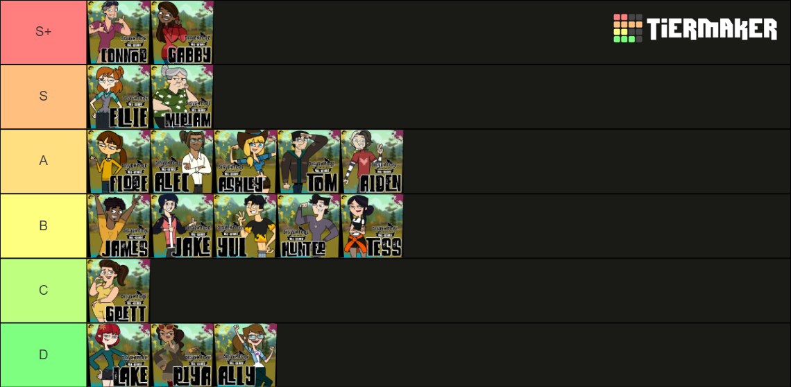 Disventure Camp All Stars Cast Tier List (Community Rankings) - TierMaker