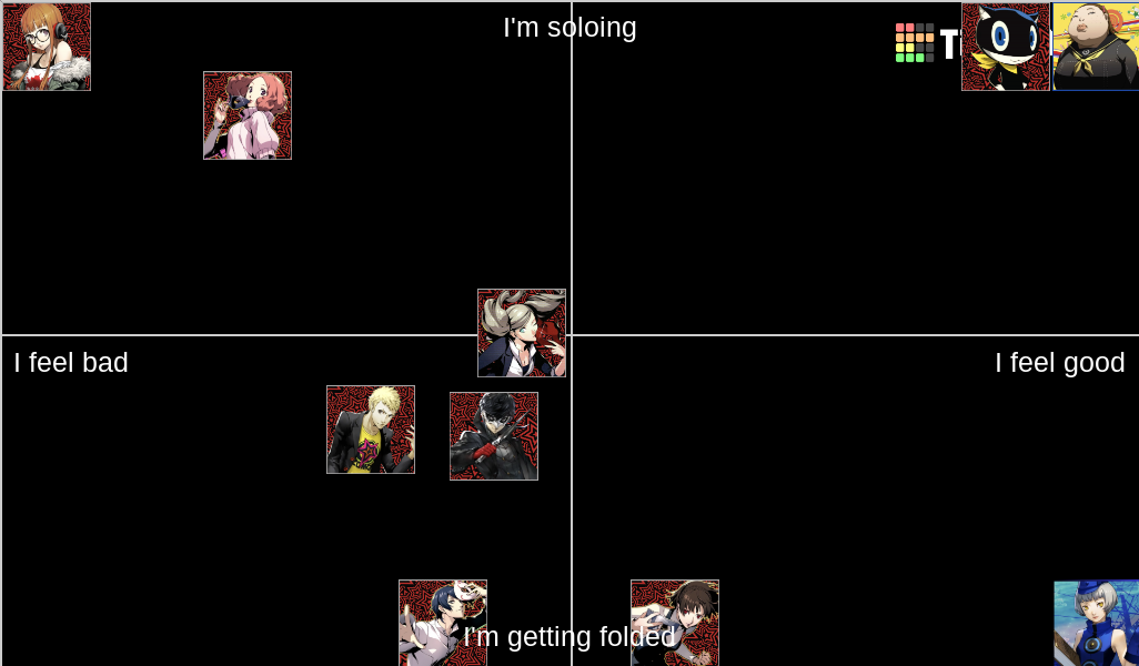 New Alignment Charts - TierMaker