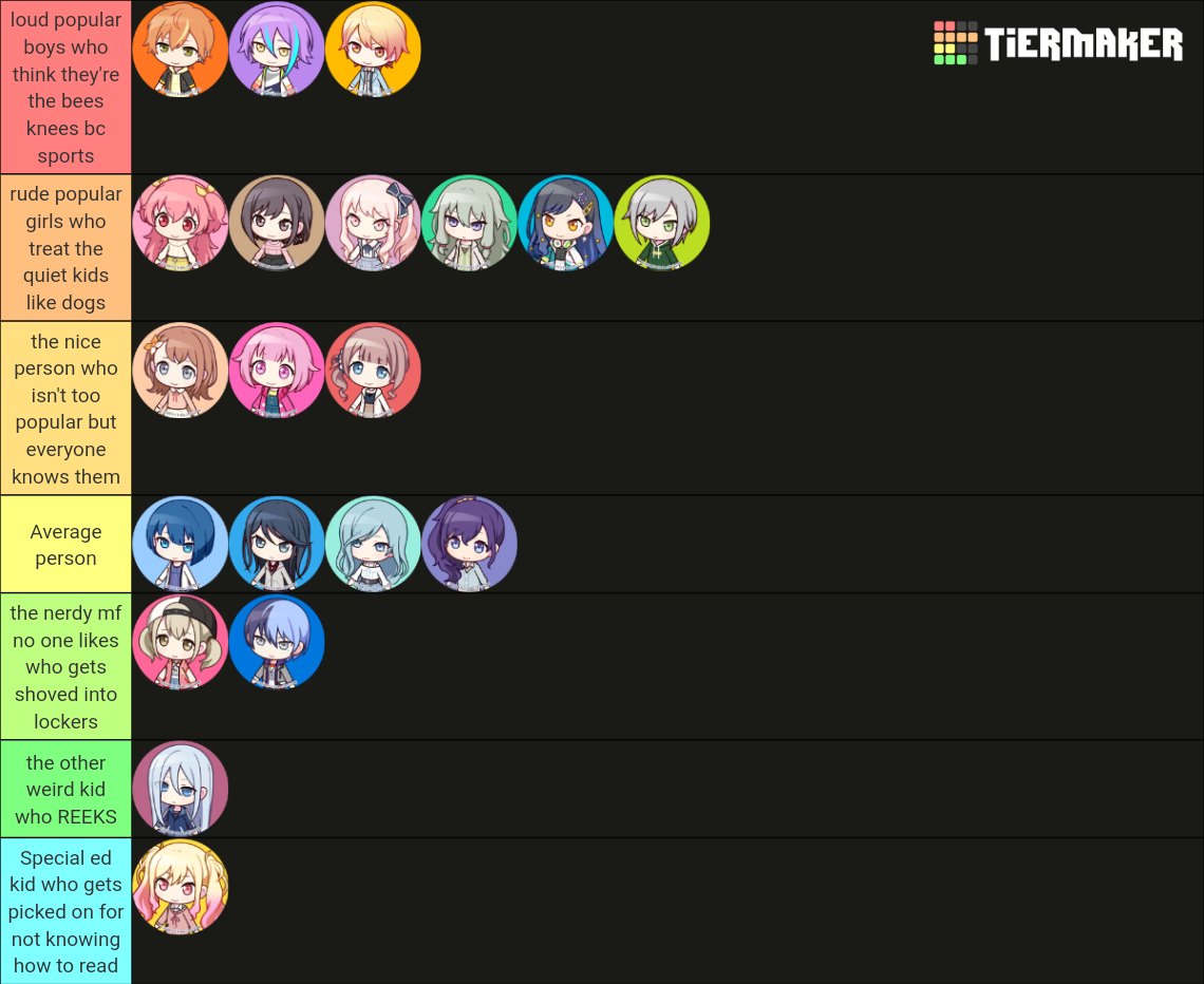 pjsk characters in an american school (without vs) Tier List (Community ...