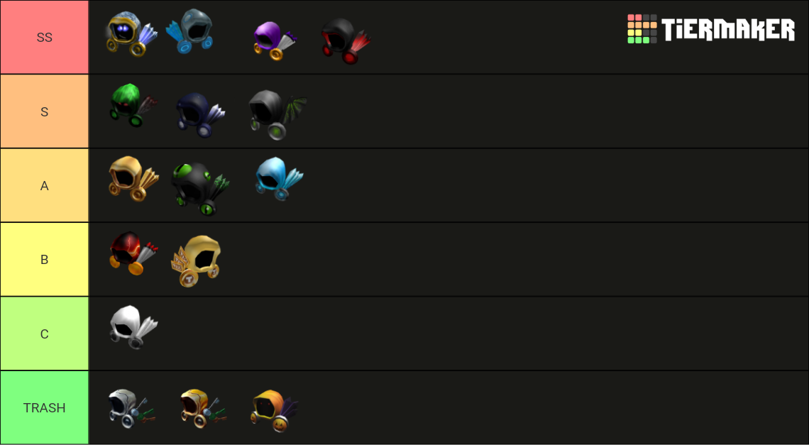 ROBLOX DOMINUS TIER LIST(ADDED AZURELIGHT AND DESPERATIONIS) Tier List ...