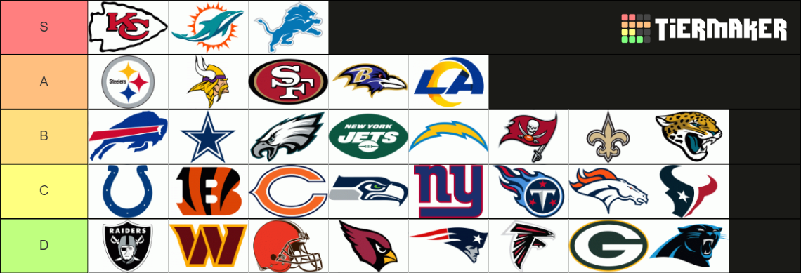 NFL ALL 32 TEAMS Tier List (Community Rankings) - TierMaker