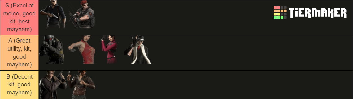 Resident Evil 4 Remake Mercenaries Characters Tier List (Community ...