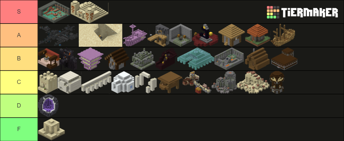 Minecraft Structures (Snapshot 24w05b) Tier List (Community Rankings) - TierMaker