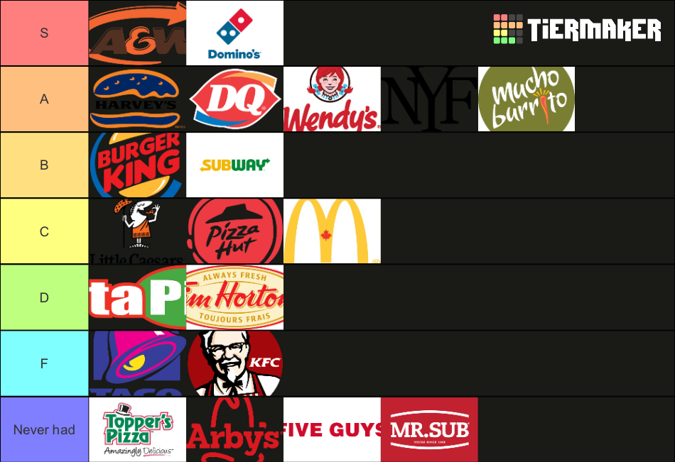 Canadian fast food Tier List (Community Rankings) - TierMaker