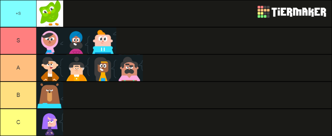 Duolingo Characters Tier List (Community Rankings) - TierMaker