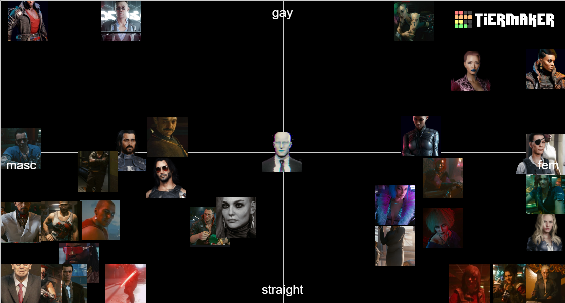 Cyberpunk 2077 Characters Tier List (Community Rankings) - TierMaker