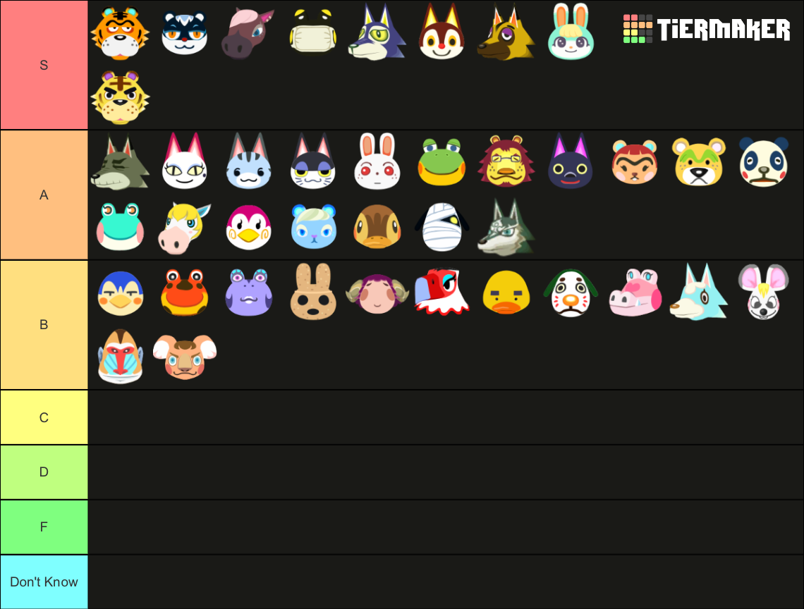 EVERY Animal Crossing Villager EVER! Tier List (Community Rankings ...