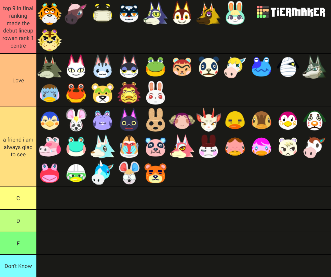 Every Animal Crossing Villager Ever Tier List Community Rankings