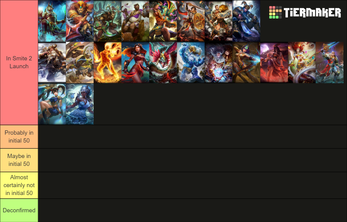 Smite Gods (with Nut) Tier List (Community Rankings) - TierMaker