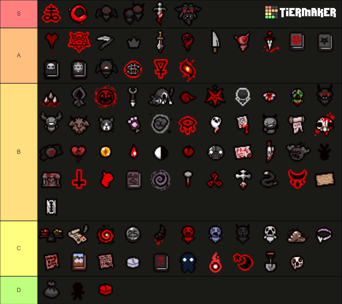 Binding of Isaac Repentance Devil Room Items Tier List (Community ...