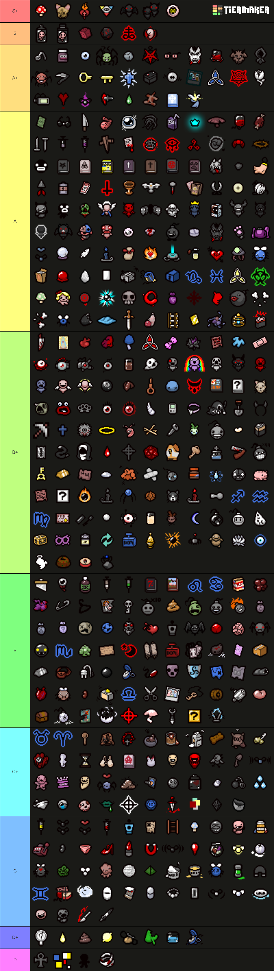 The Binding of Isaac: All Items (Up to Repentance) Tier List (Community ...