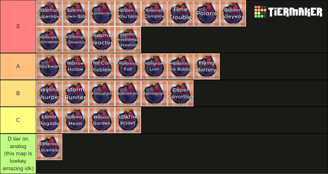 Celeste Strawberry Jam Collab (v1.1) Tier List (Community Rankings ...