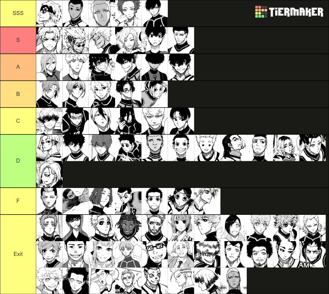 Blue Lock all characters Tier List (Community Rankings) - TierMaker