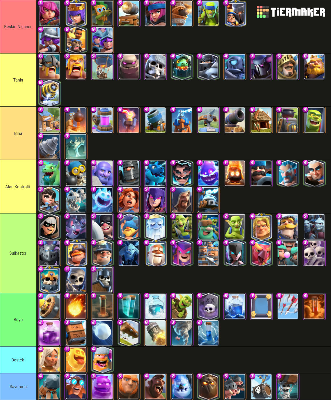 Clash Royale card nov ,2023 Tier List (Community Rankings) - TierMaker