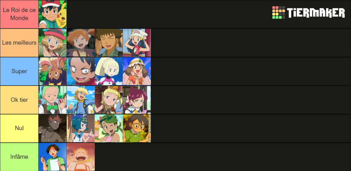 Pokemon Anime Protags 2019 Tier List (Community Rankings) - TierMaker