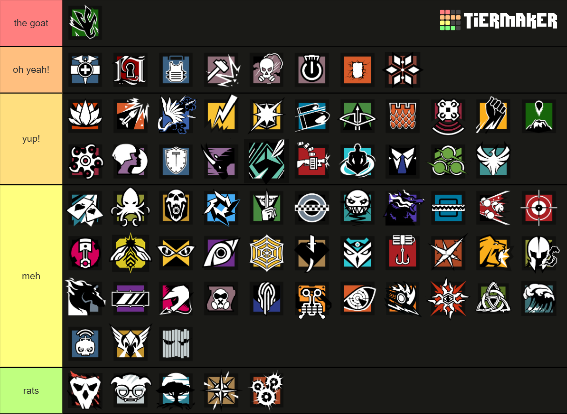 All R6 Operators Y9S1 Tier List (Community Rankings) - TierMaker