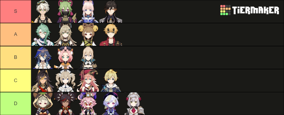 All playable characters including all traveler elements Tier List ...