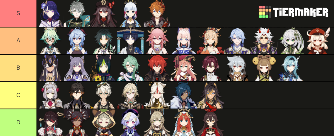 All playable characters including all traveler elements Tier List ...