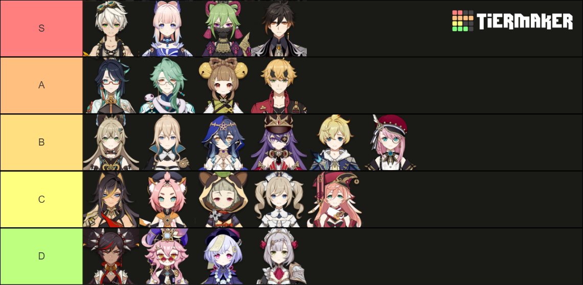 All playable characters including all traveler elements Tier List ...