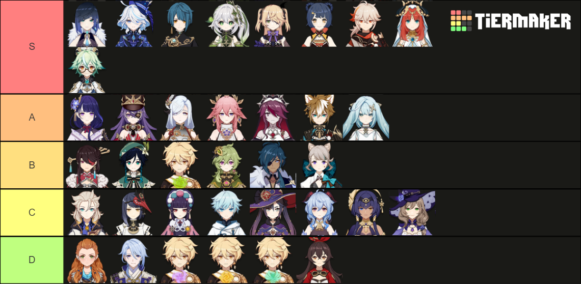 All playable characters including all traveler elements Tier List ...