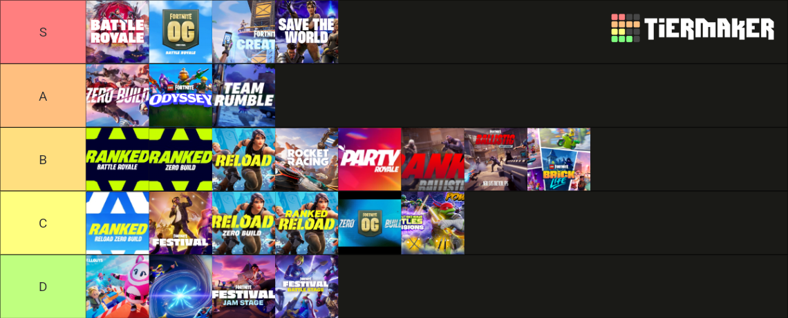 Fortnite Chapter 6 gamemodes Tier List (Community Rankings) - TierMaker
