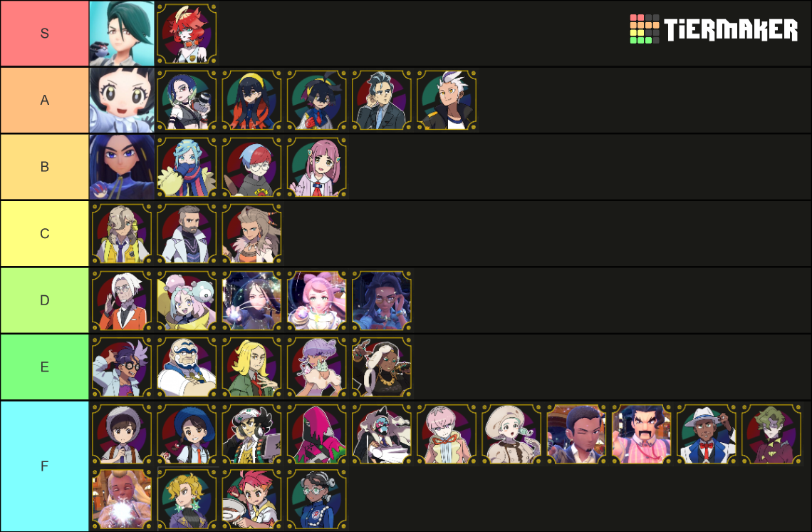 Pokemon Scarlet and Violet Characters (DLC Included) Tier List ...