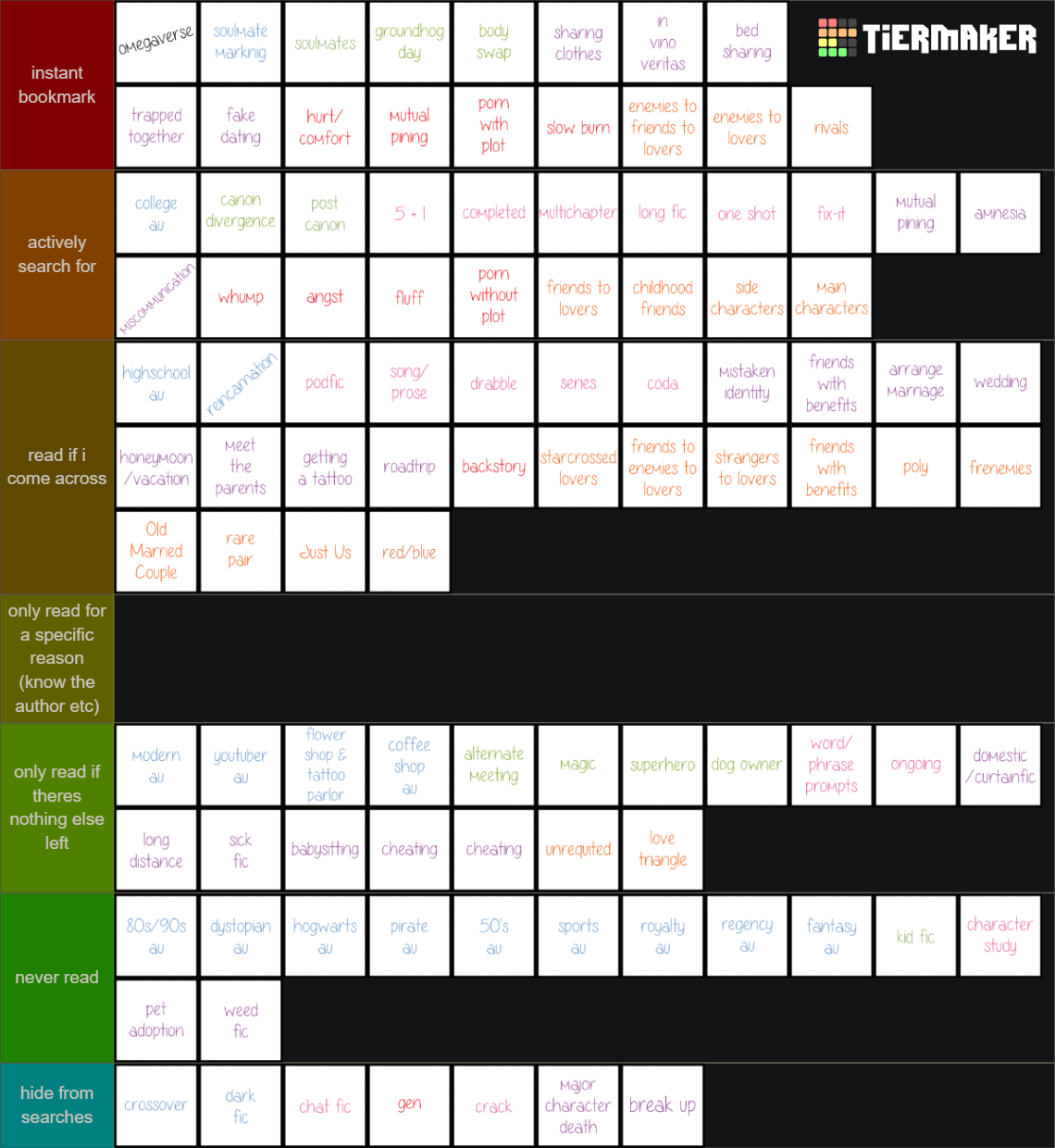 ao3 tag ranking Tier List (Community Rankings) - TierMaker