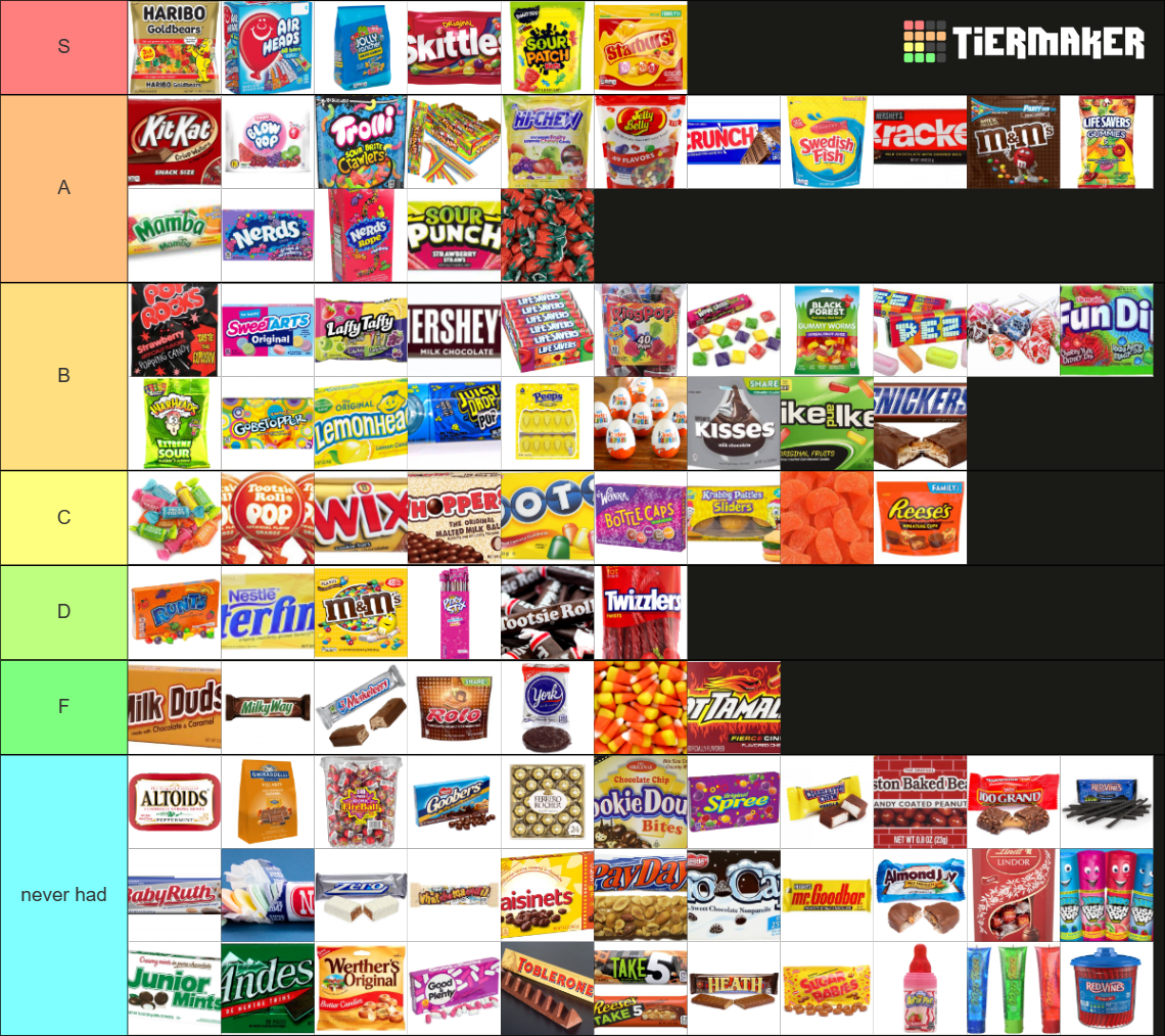 Basic Candy Tier List (Community Rankings) - TierMaker