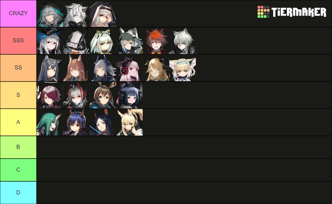 Arknights All Playable Operators Tier List (Community Rankings) - TierMaker