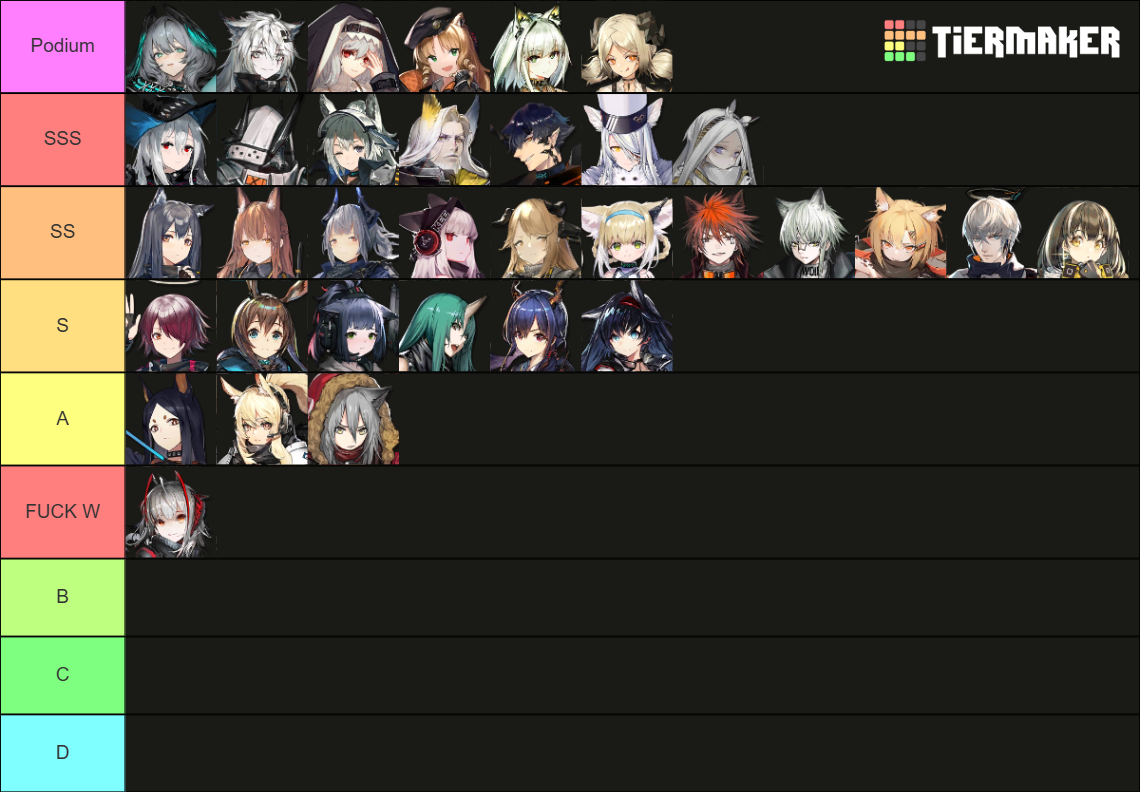 Arknights All Playable Operators Tier List (Community Rankings) - TierMaker