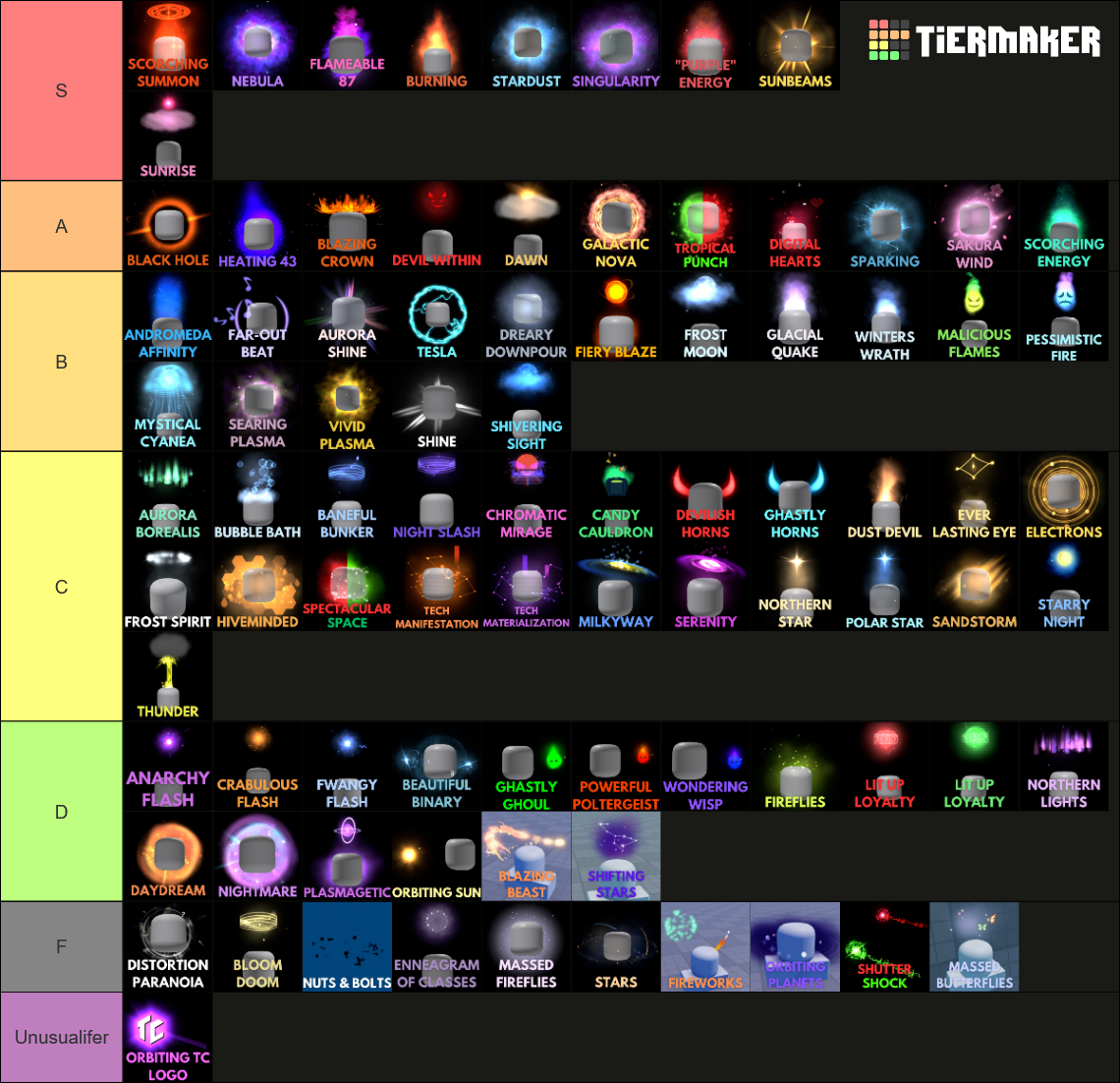 tc2 unusuals 9/15/2024 Tier List (Community Rankings) - TierMaker