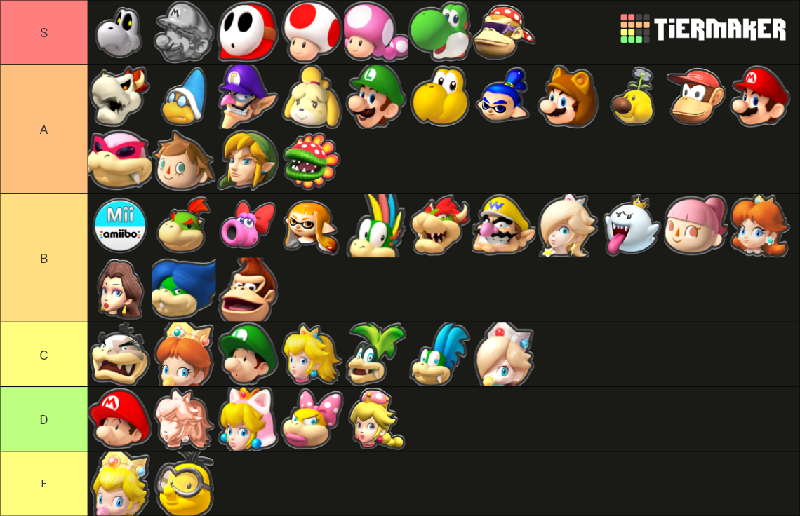 Mario Kart 8 Deluxe Characters as of Wave 6 Tier List (Community ...